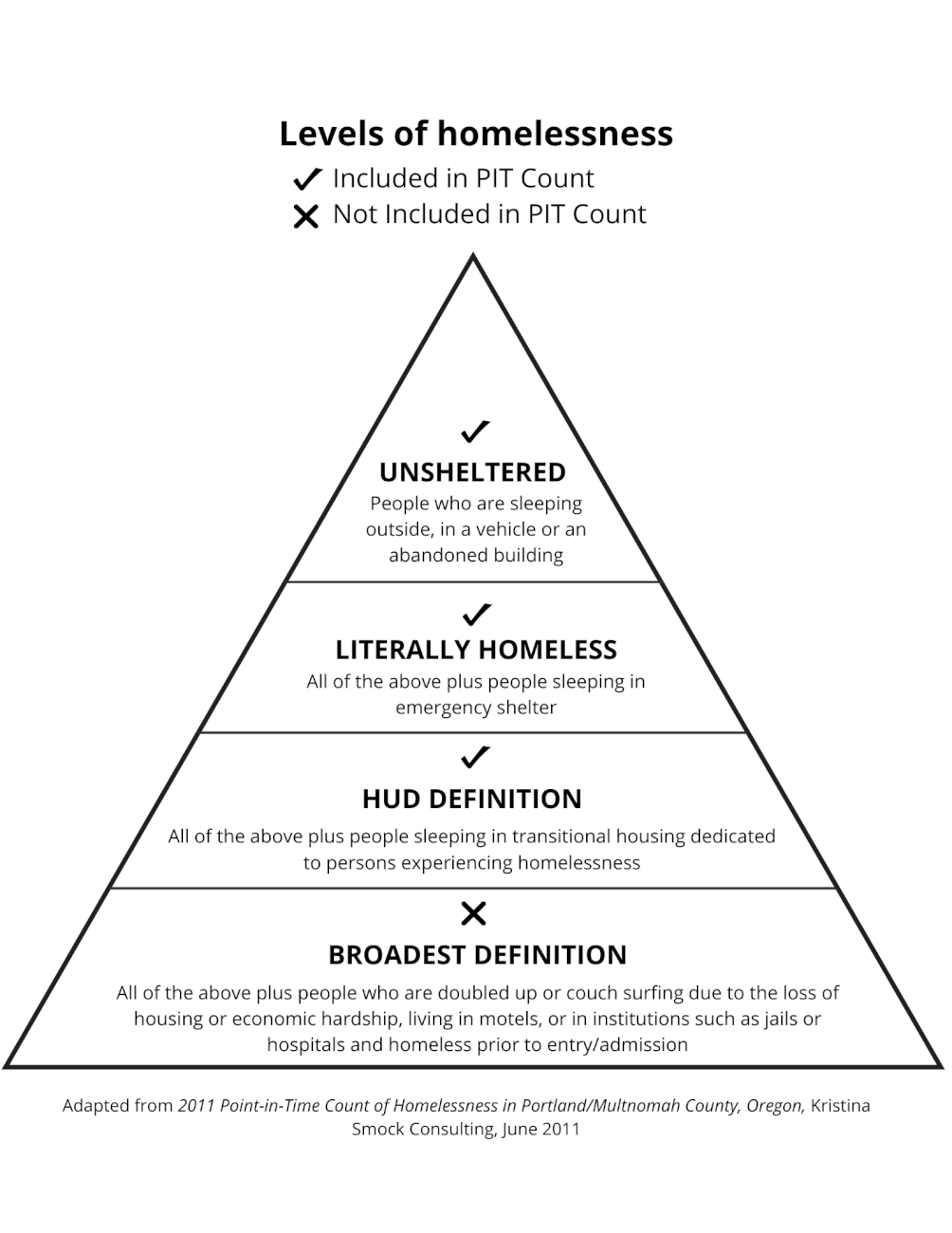 Results from 2022 Point in Time (PIT) Count Released - Metropolitan ...